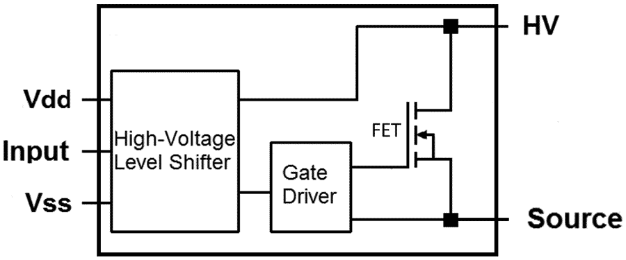 1200V High Side Switch – SimpleChips Technology